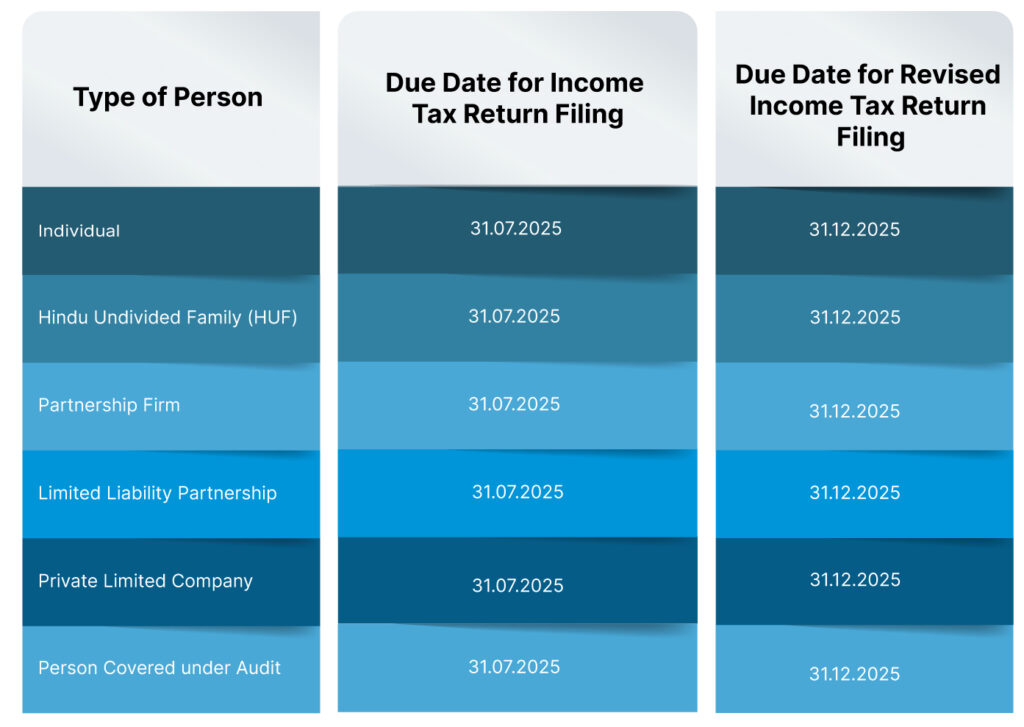 Income Tax Return – Tax sharks